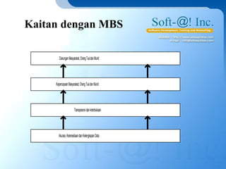 Solusi ICT untuk Sekolah | PPT
