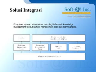 Solusi ICT untuk Sekolah | PPT