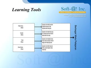 Solusi ICT untuk Sekolah | PPT