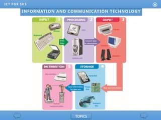 ICT lecture notes for senior high school | PPTX