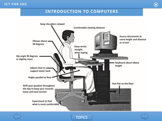 ICT lecture notes for senior high school | PPTX