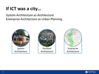 ICT Framework for Smart Cities | PPTX