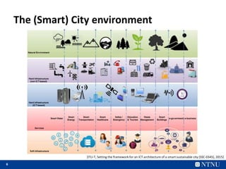 ICT Framework for Smart Cities | PPTX