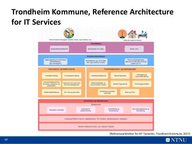 ICT Framework for Smart Cities