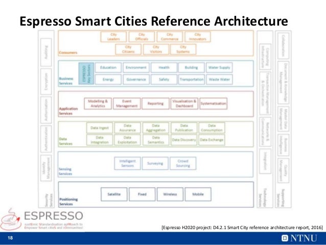 ICT Framework for Smart Cities