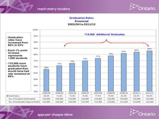 Futures in ICT - Ontario Collaboration Conference: Specialist High ...