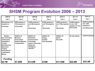 Futures in ICT - Ontario Collaboration Conference: Specialist High ...