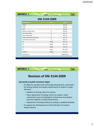 Tempe and its development in Indonesia (standardization and report on ...