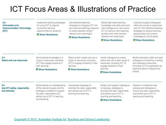 Australian Curriculum: ICT general capability and digital technologies ...