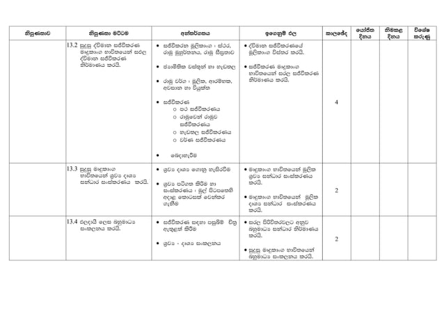 Ict grade 11 term notes | PDF