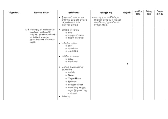 Ict grade 11 term notes | PDF