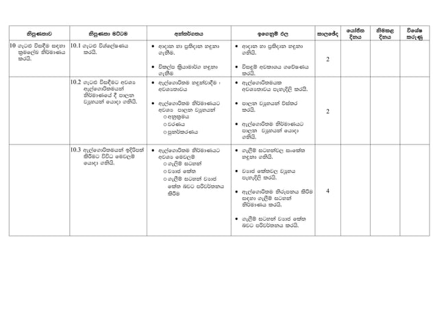 Ict grade 11 term notes | PDF