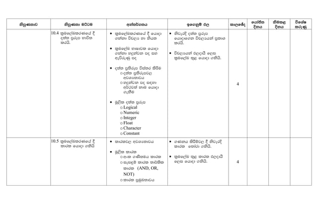 Ict grade 11 term notes | PDF