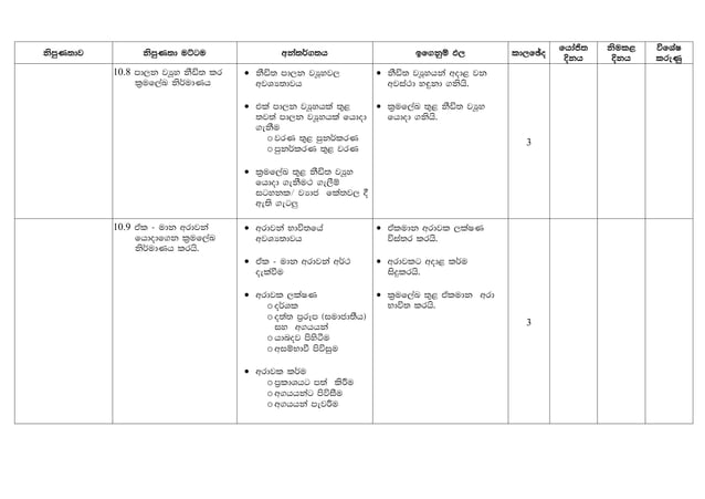 Ict grade 11 term notes | PDF