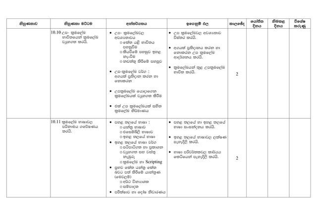 Ict grade 11 term notes | PDF
