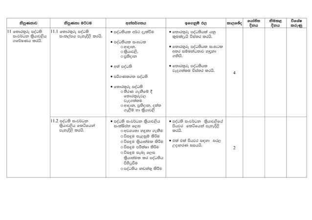 Ict grade 11 term notes | PDF