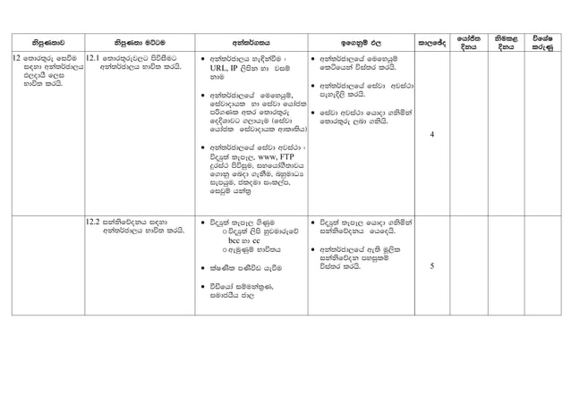 Ict grade 11 term notes | PDF
