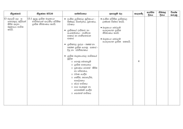 Ict grade 11 term notes | PDF