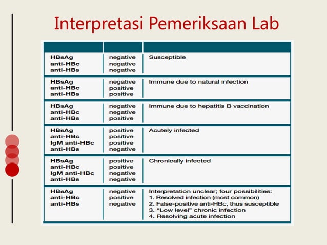 Pemeriksaan HBsAg, Anti-HBs, dan Anti-HCV Metode Imunokromatografi