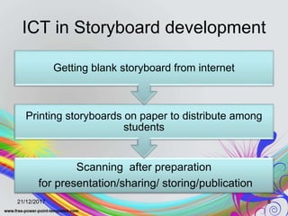 Use of ICT for development of learning material | PPTX