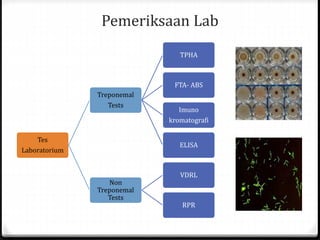 Pemeriksaan HIV dan Anti-T. pallidum Metode Imunokromatografi | PPTX
