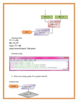 ICT Flowchart and Pseudo codes | DOCX