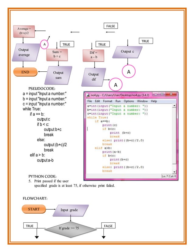 ICT Flowchart and Pseudo codes | DOCX