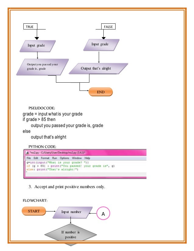 ICT Flowchart and Pseudo codes