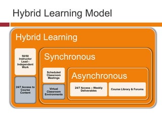 Hybrid Learning Presentation - 2013 | PPT