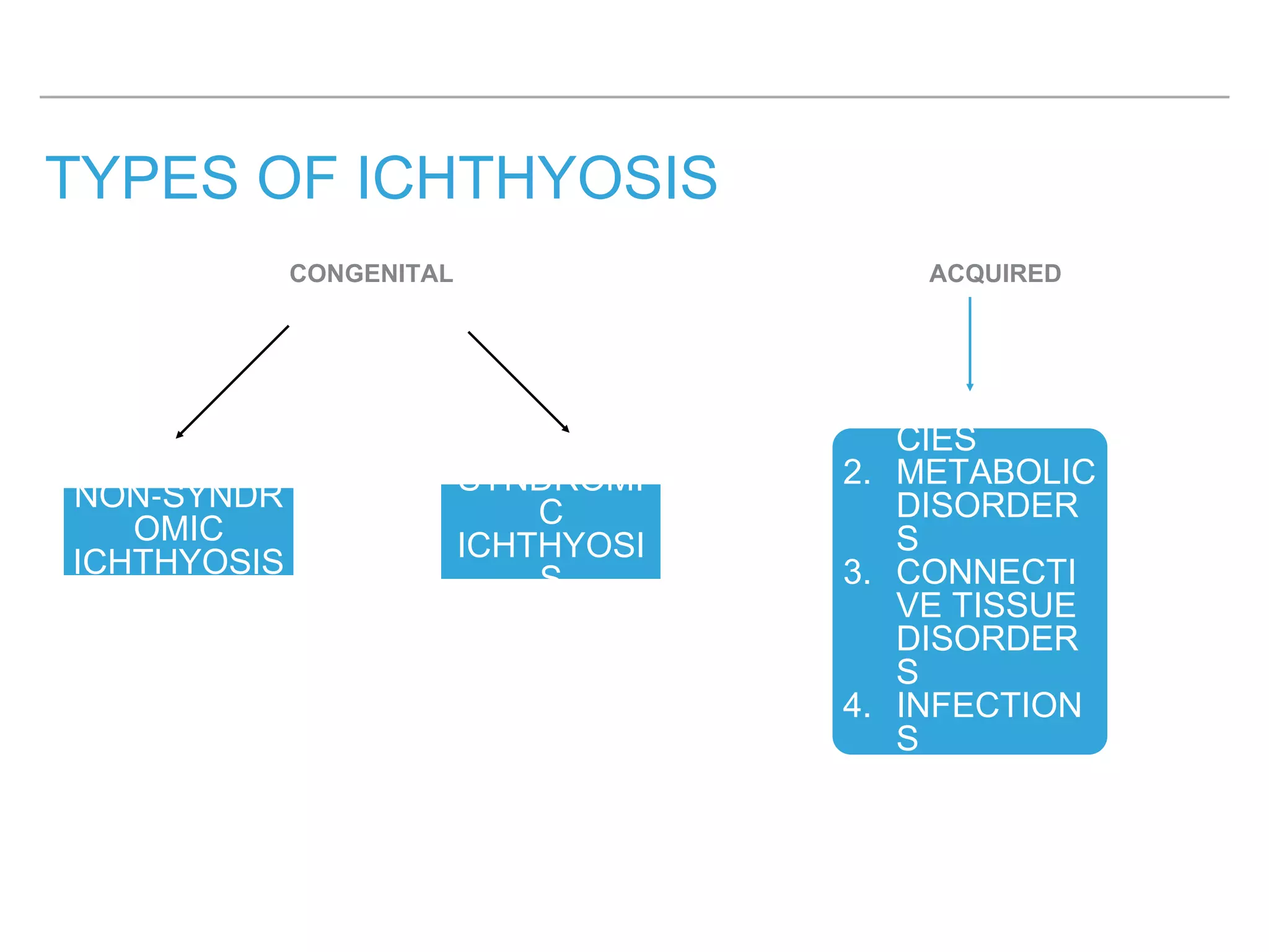 Icthyosis | PPTX