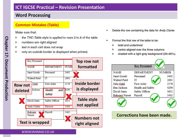 ICT IGCSE Practical Revision - Word Processing.pdf | Desktop Publishing | Computer Software and ...