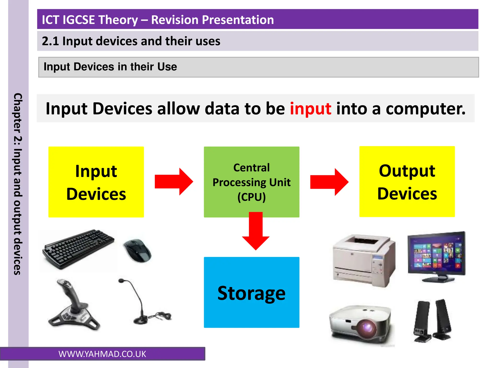 ICT_IGCSE_Theory_Revision_Presentation_2.pdf