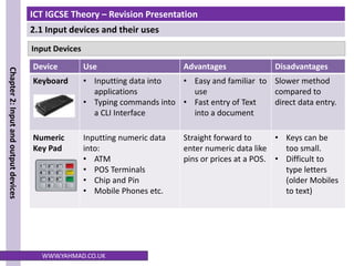 ICT_IGCSE_Theory_Revision_Presentation_2.pdf