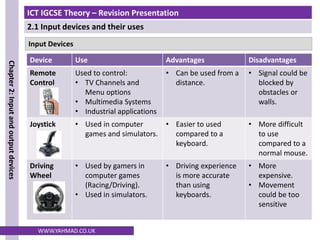 ICT_IGCSE_Theory_Revision_Presentation_2.pdf