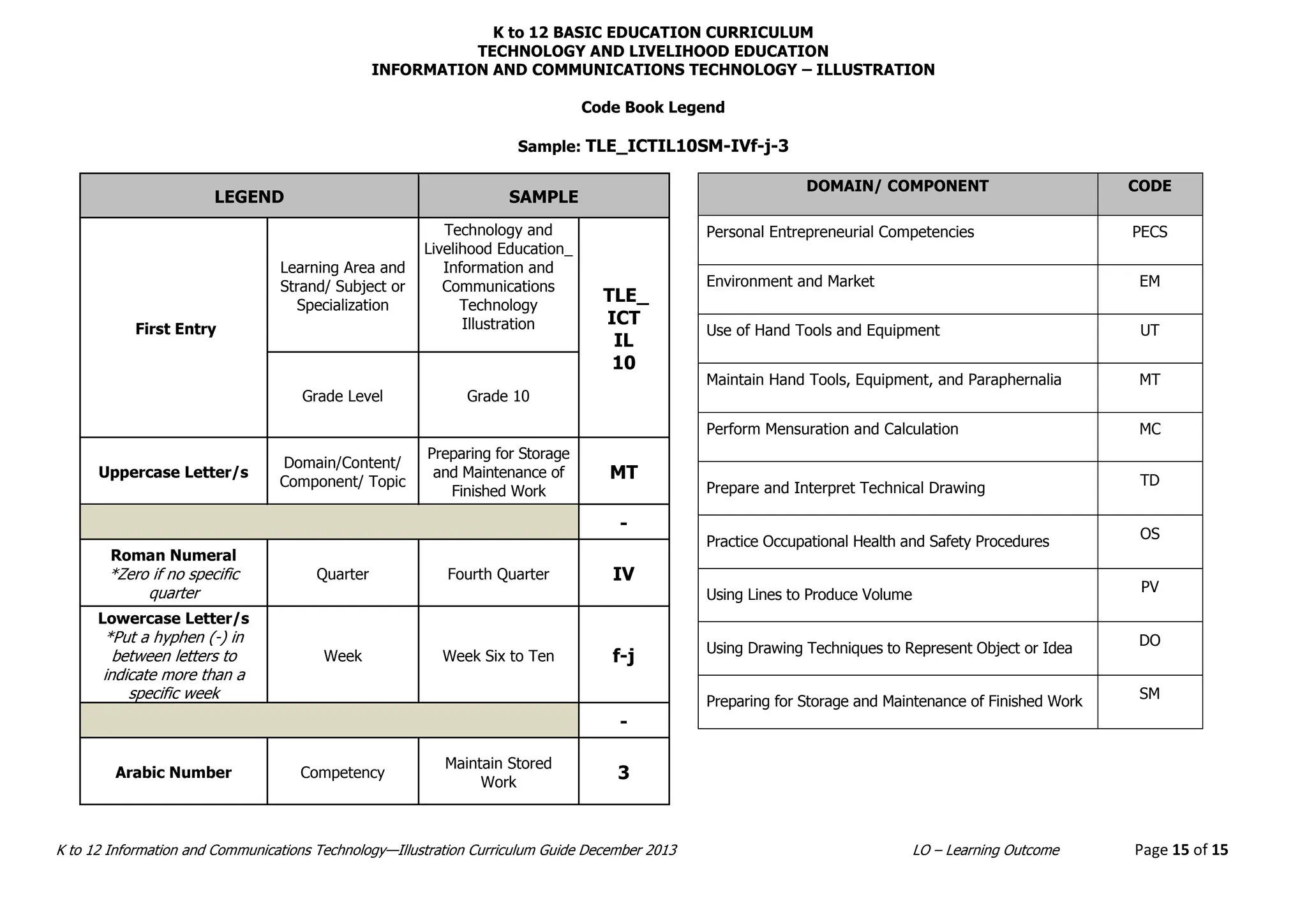 Illustration Curriculum Guide - TLE 7-10-ICT | PDF