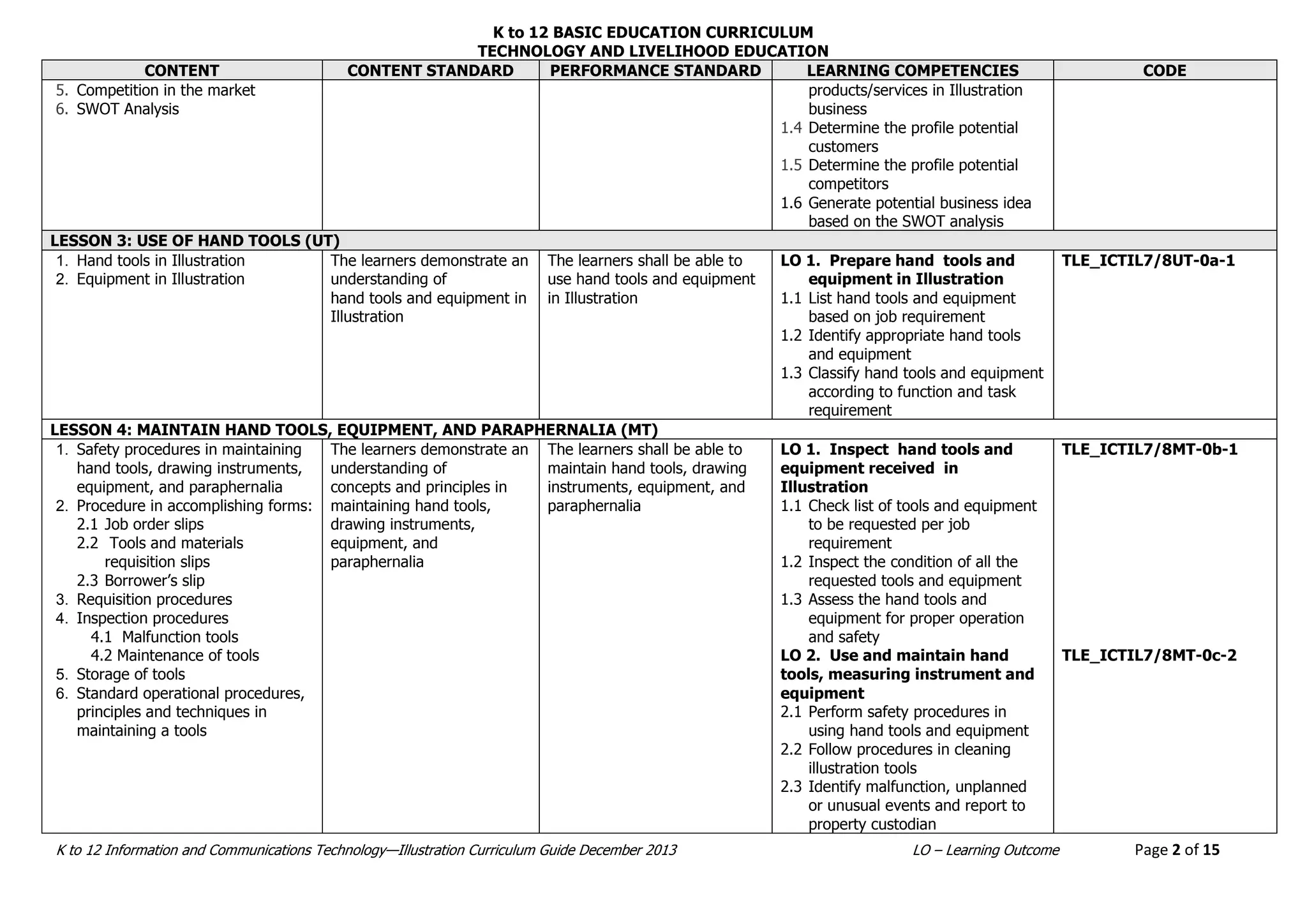 Illustration Curriculum Guide - TLE 7-10-ICT | PDF