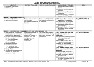 Illustration Curriculum Guide - TLE 7-10-ICT | PDF