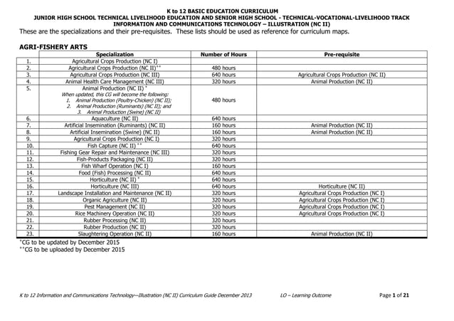 ICT_Illustration CG NC II 20151119.pdf | Education