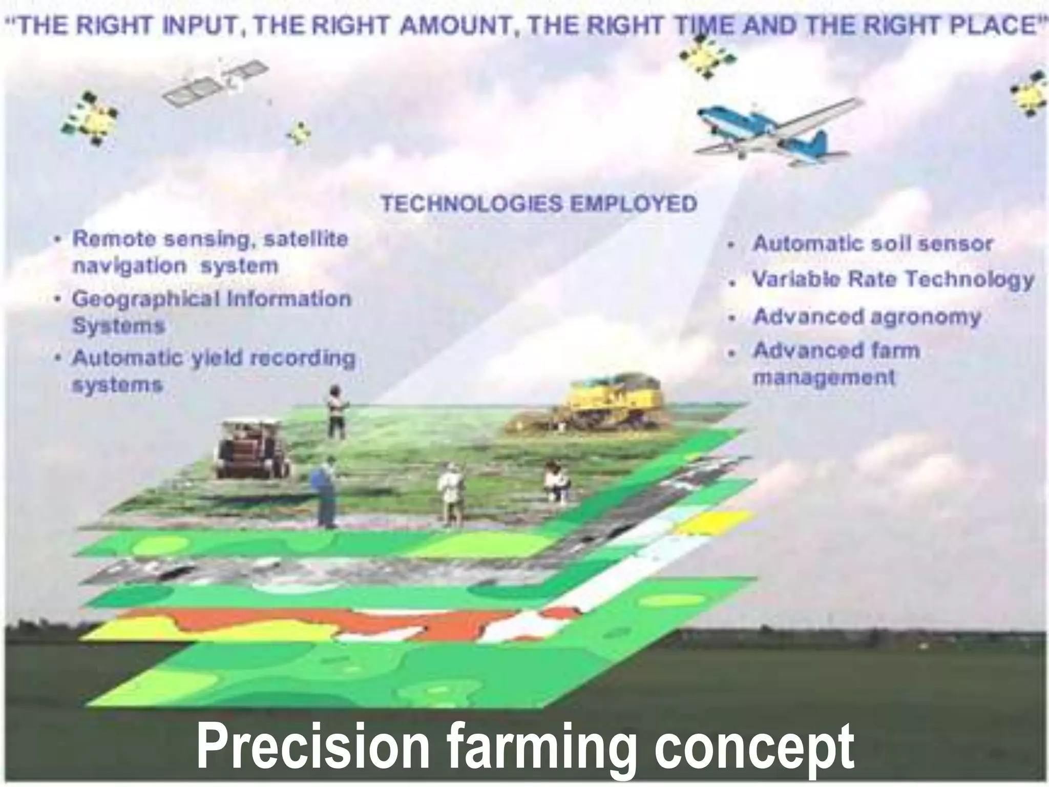 Application of ICT in Agriculture | PPT