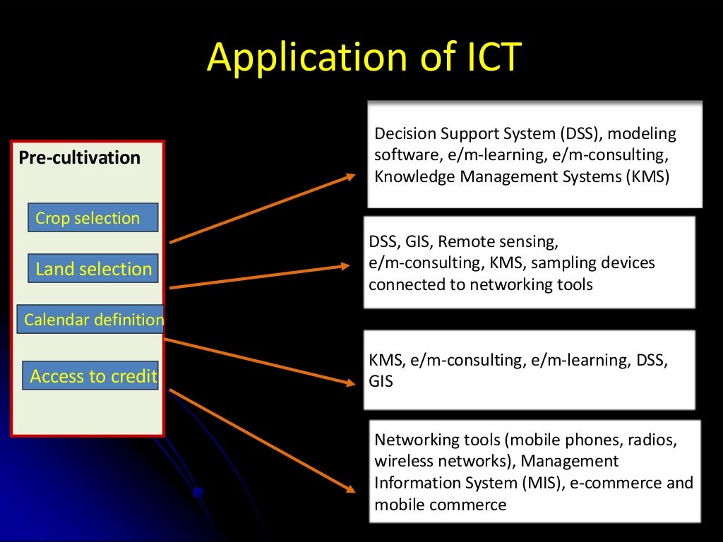 Ict in agriculture