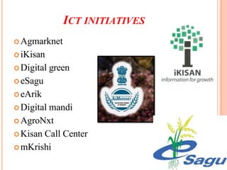 ICT IN AGRICULTURE.pptx