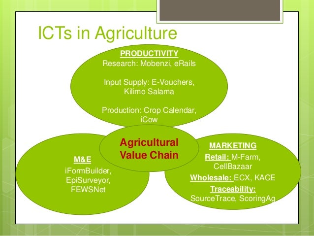 ICT in Agriculture for National ICT R&D Fund-MoIT