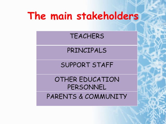 Ict in biology-Smart School Project | PPT