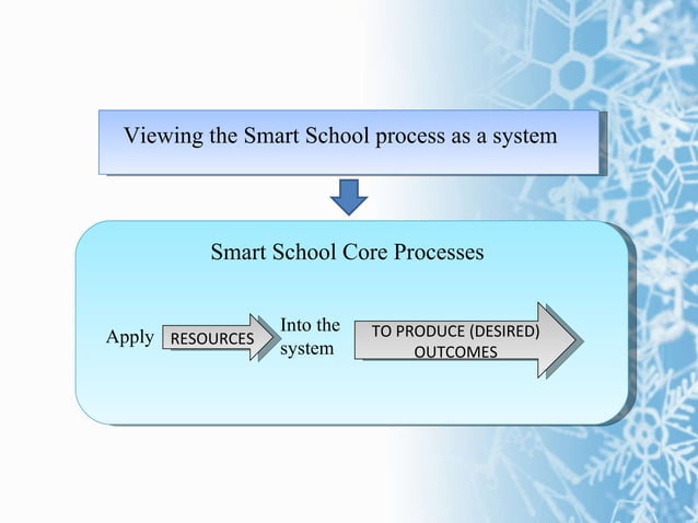 Ict in biology-Smart School Project | PPT