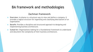ICT in BUSINESS_071619_061852 Business.pptx