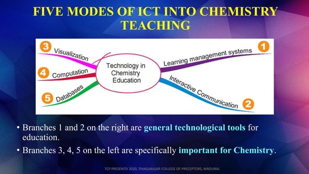 ICT IN CHEMISTRY EDUCATION | PPTX