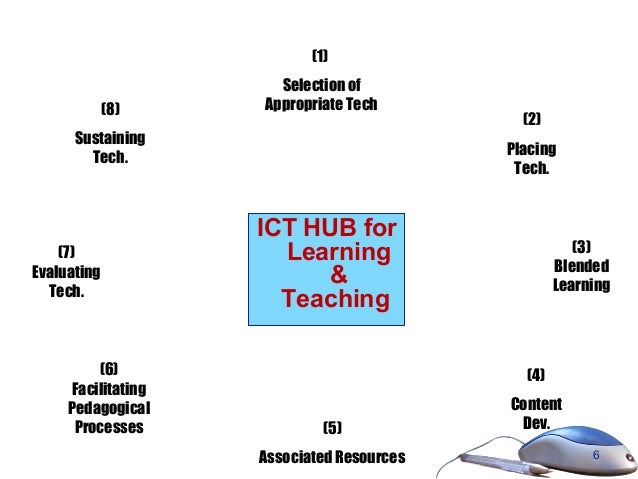 Ict in classroom process