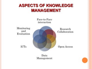 ICT in Dairy Knowledge Management - ICT in Dairying | PPT