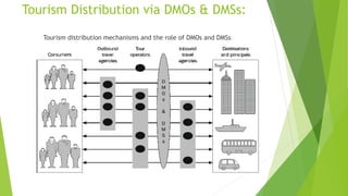 ICT for tourism in destination management ppt | PPTX