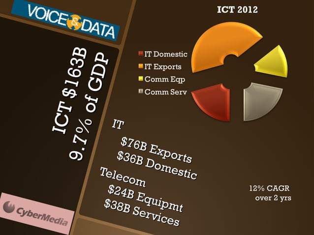 ICT 2012: A Brief History | PPT